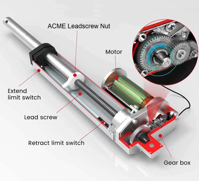 Greatest new Guide to the Linear Servo Motors - technoenvio.com