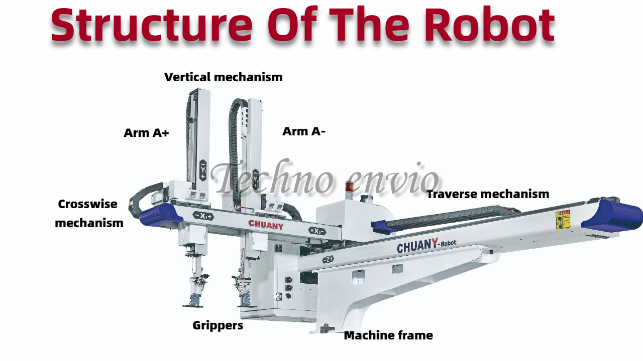 The Best Quick Guide to The Role of Robotics in Injection Molding ...
