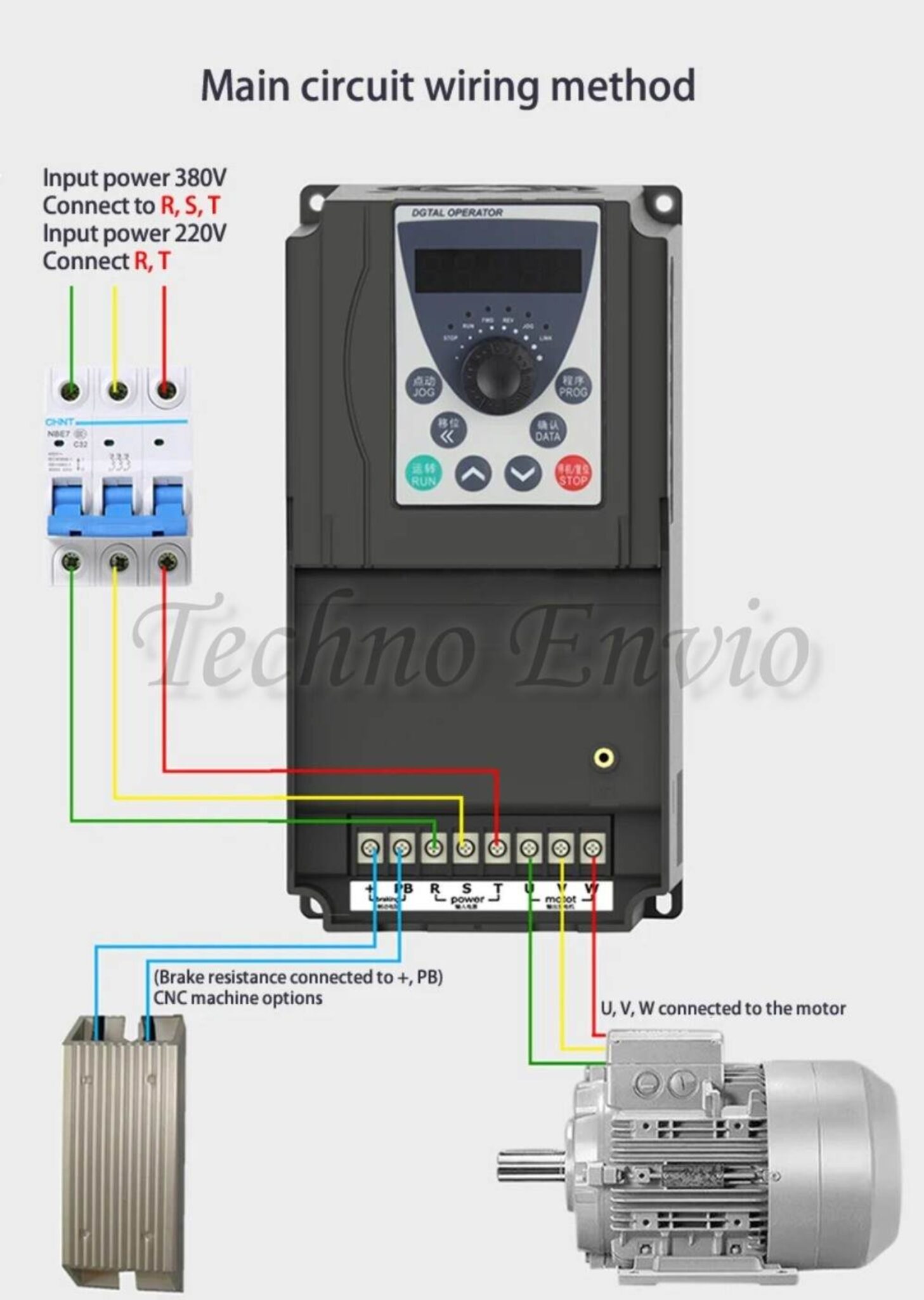 AC Inverters: How They Work and Where They’re Used - technoenvio.com