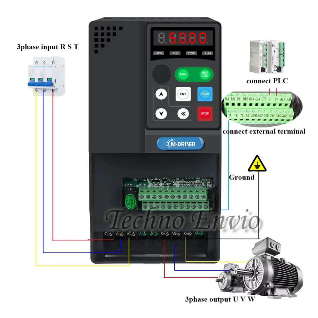 AC Inverters: How They Work and Where They’re Used - technoenvio.com